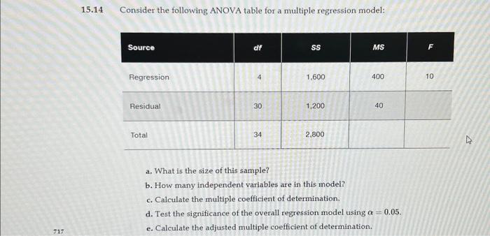 Consider the following ANOVA table for a multiple | Chegg.com