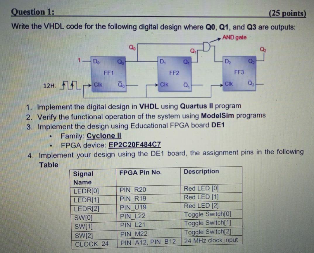 Solved Question 1: (25 points) Write the VHDL code for the | Chegg.com