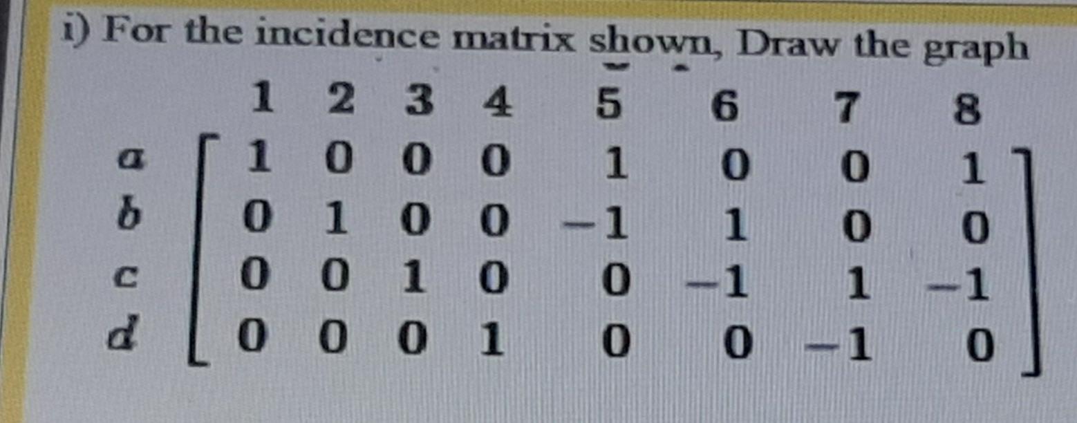 Solved i) For the incidence matrix shown, Draw the graph 1 2 | Chegg.com