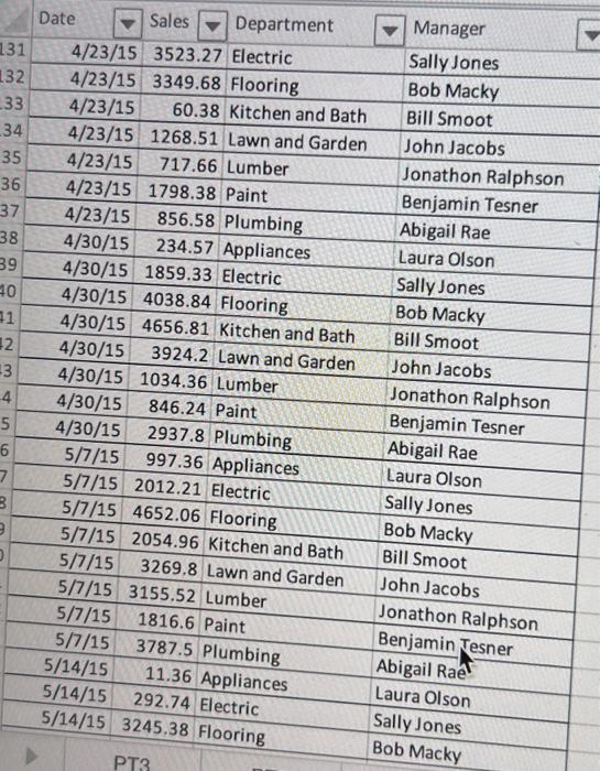 2. Create a PivotTable using the data in the Sales | Chegg.com