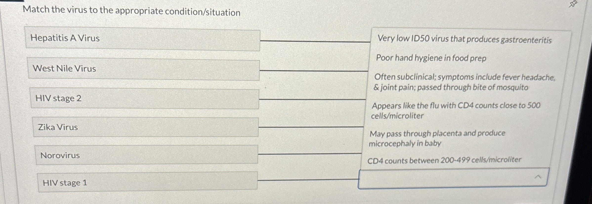 Solved Match the virus to the appropriate | Chegg.com