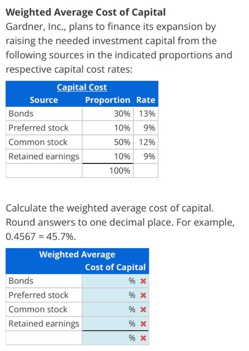 Solved Weighted Average Cost of Capital Gardner, Inc., plans | Chegg.com