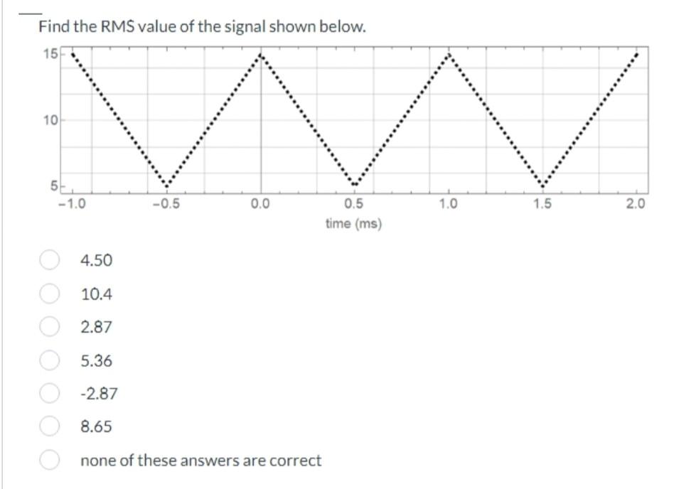 Solved Find the RMS value of the signal shown below. 4.50 | Chegg.com