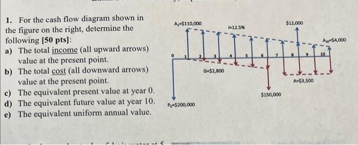 1. For the cash flow diagram shown in the figure on | Chegg.com