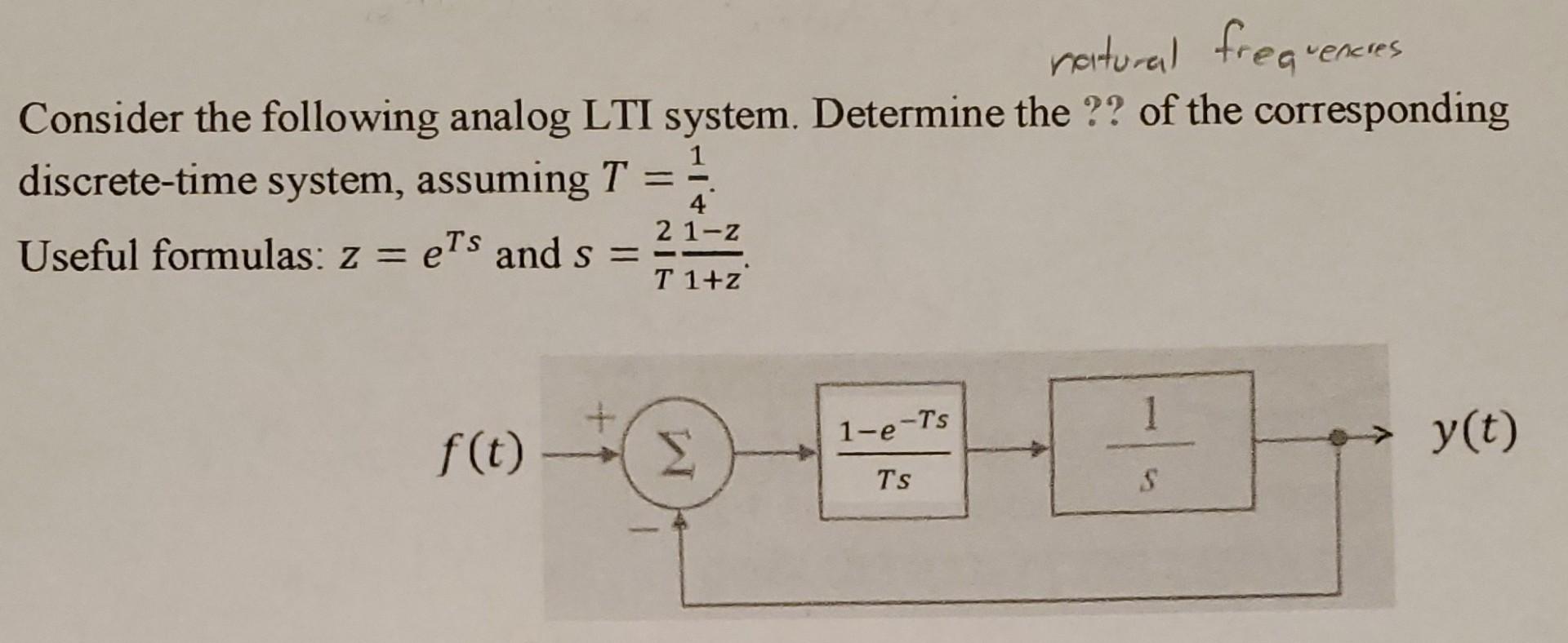 Solved natural frequenca Consider the following analog LTI | Chegg.com