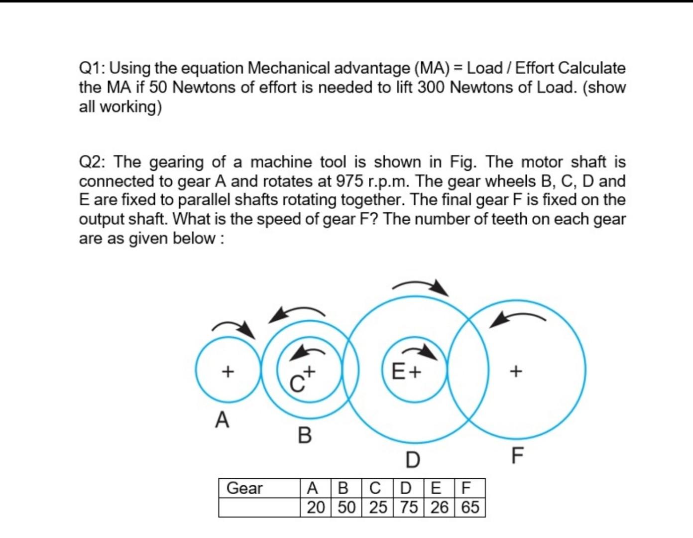 Solved Q1: Using the equation Mechanical advantage (MA) = | Chegg.com