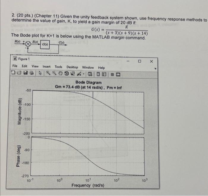 Solved 2. (20 pts.) (Chapter 11) Given the unity feedback | Chegg.com