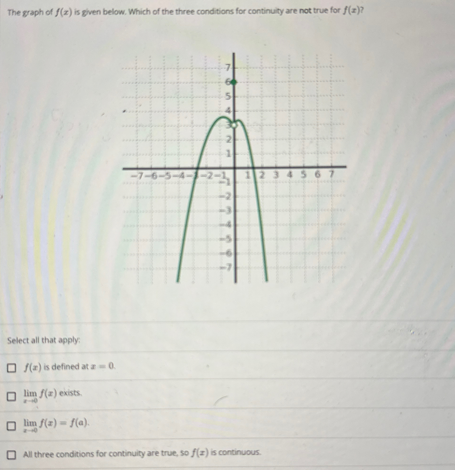 Solved The graph of f(x) ﻿is given below. Which of the three | Chegg.com