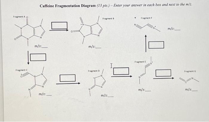 Caffeine Fragmentation Diagram (13 pts.)- Enter your | Chegg.com