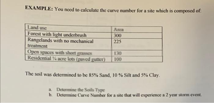 Solved EXAMPLE: You need to calculate the curve number for a | Chegg.com