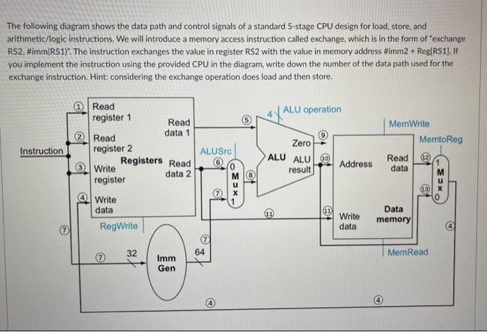 The following diagram shows the data path and control | Chegg.com
