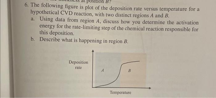 Solved 6. The following figure is plot of the deposition | Chegg.com
