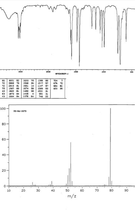 Solved Solve The Spectroscopy Annotate The Graphs Draw The