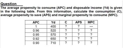 Solved The average propensity to consume (APC) and | Chegg.com