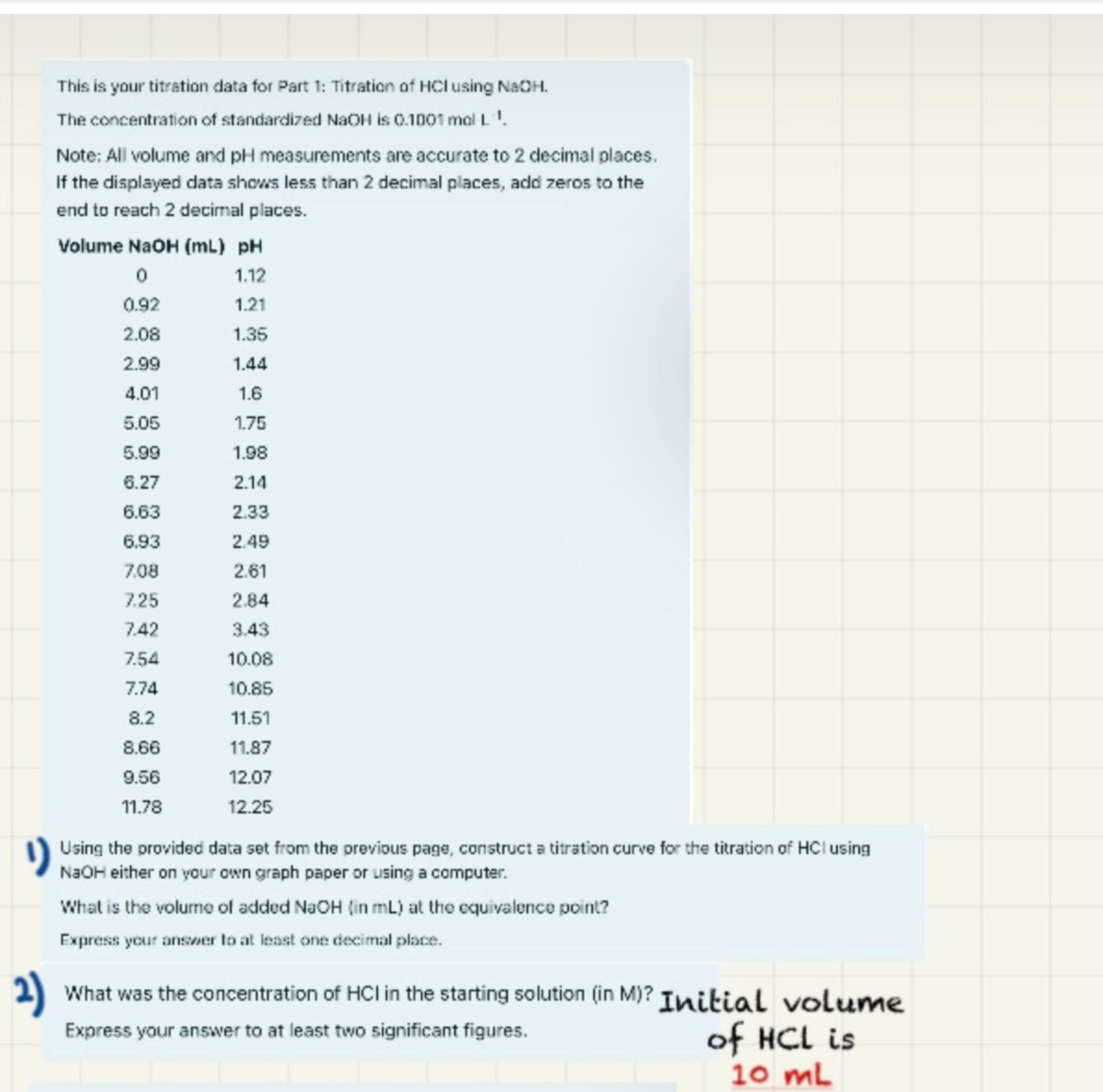 Solved This is your titration data for Part 1: Titration of | Chegg.com