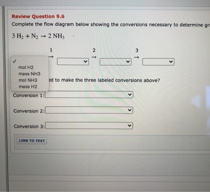 Solved Review Question 9.6 Complete the flow diagram below | Chegg.com