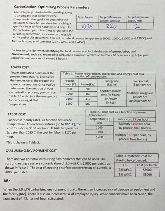 Solved Carburization: Optimizing Process Parameters Your ICA | Chegg.com