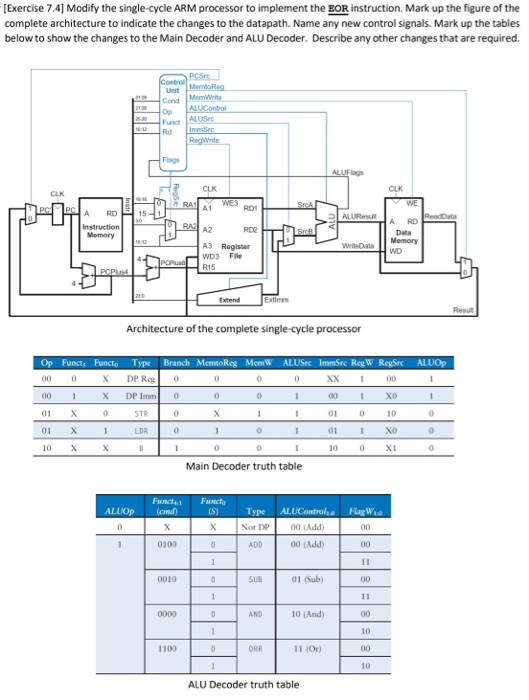 Exercise 74 Modify The Single Cycle Arm Processor