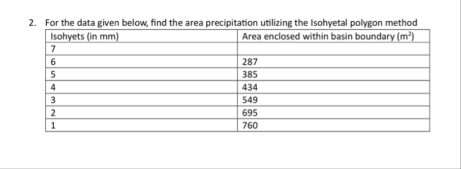 Solved For the data given below, find the area precipitation | Chegg.com