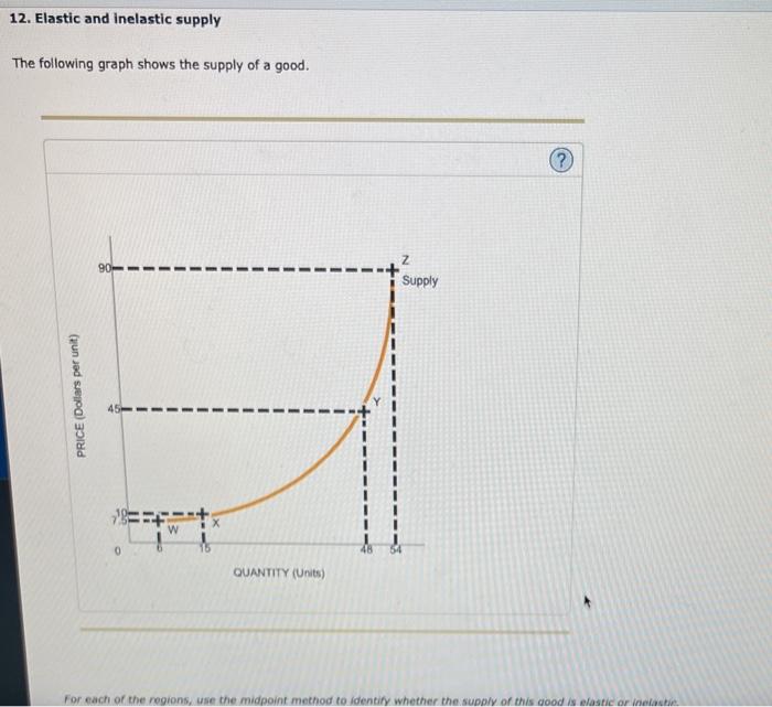Solved 12. Elastic and inelastic supply The following graph | Chegg.com