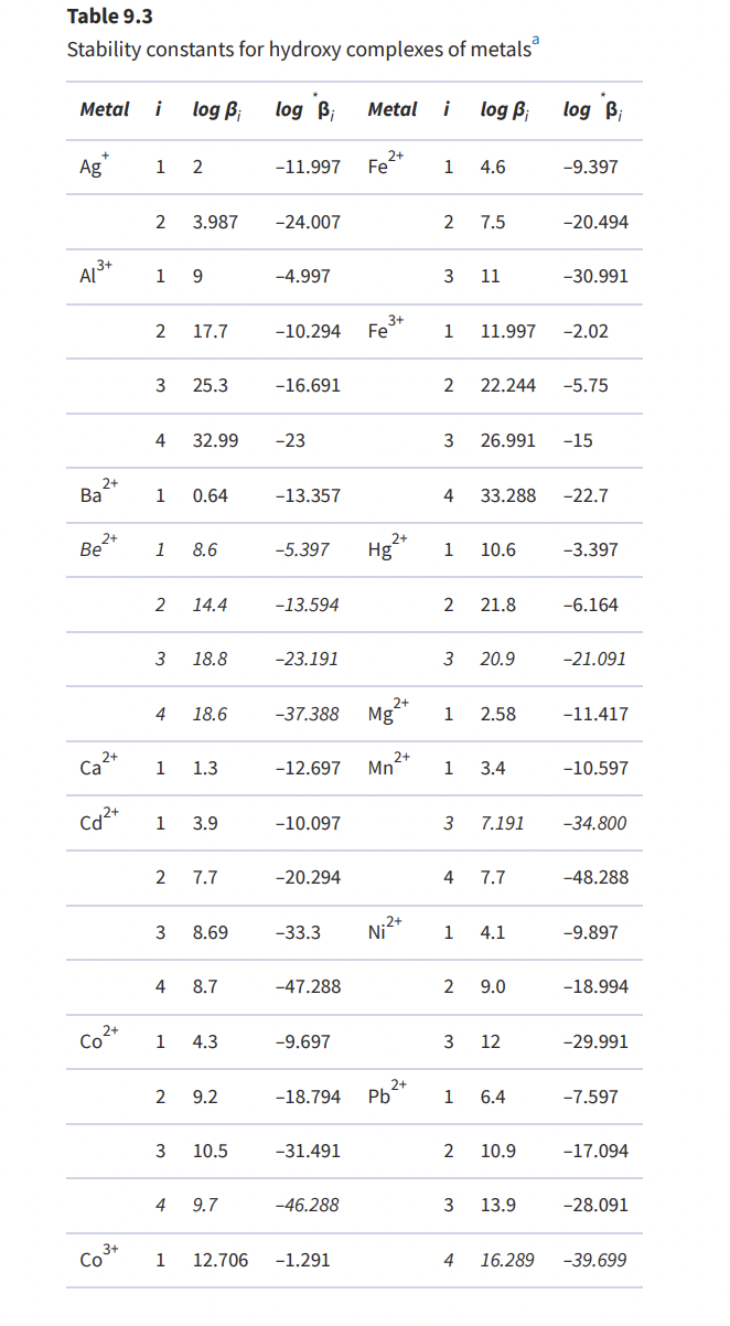 Solved by an EXPERT Determine the speciation of manganese when | Chegg.com Solved by an EXPERT Determine the speciation of manganese when | Chegg.com