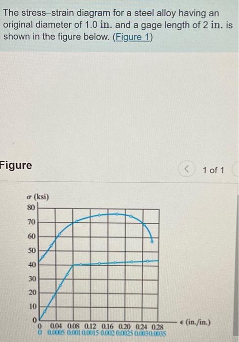 Solved numbers in blue (on the graph) refer to the second | Chegg.com
