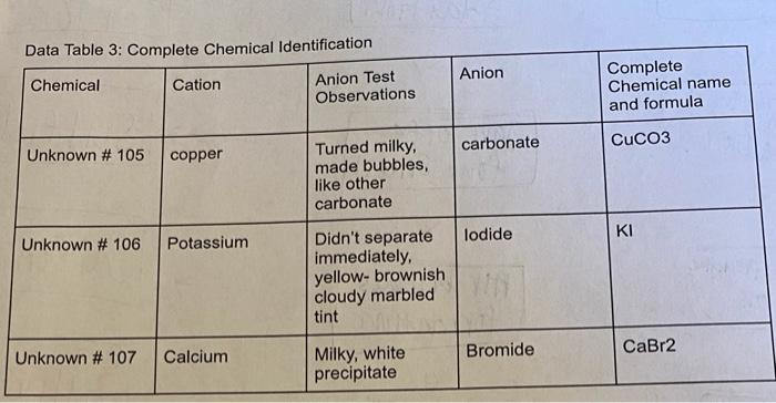Solved Use your results and observations in Data Tables 1, | Chegg.com
