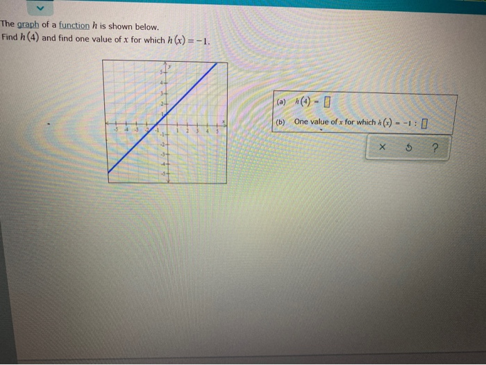 Solved The graph of a function h is shown below. Find h(4) | Chegg.com