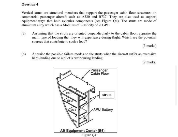 Solved Vertical struts are structural members that support | Chegg.com