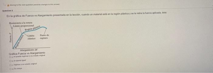 Solved help is urgentIn the Force vs. Elongation graph | Chegg.com