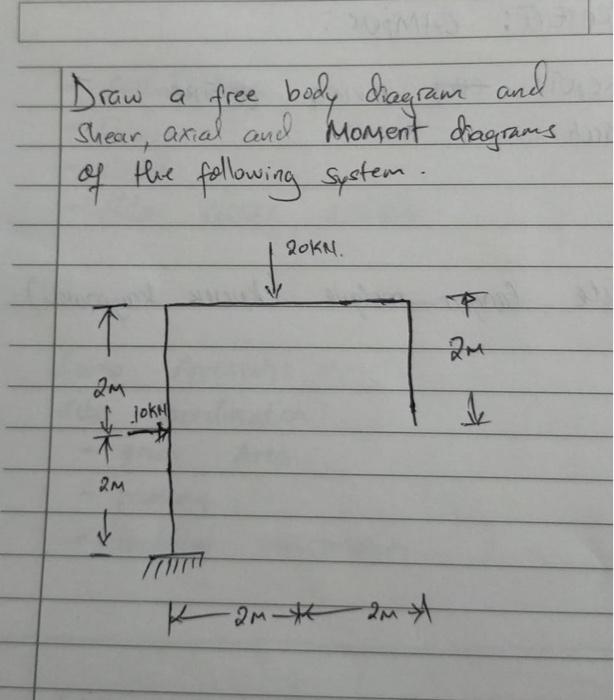 Draw a free body diagram and shear, axial and Moment | Chegg.com