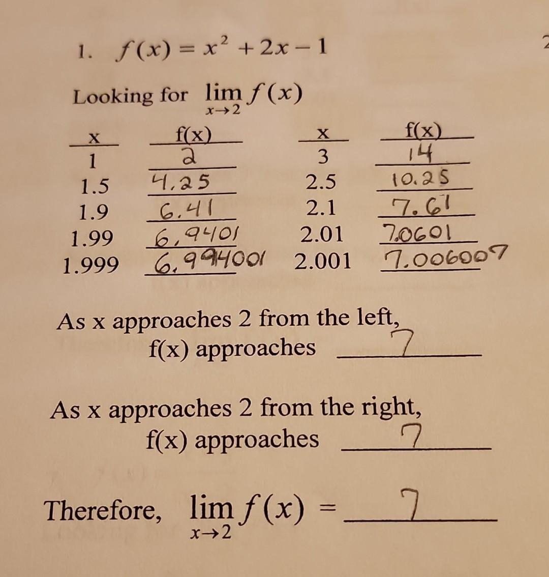 Solved 1. f(x)=x2+2x−1 Looking for limx→2f(x) As x | Chegg.com