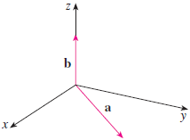 Solved The figure shows a vector a in the xy-plane and a | Chegg.com