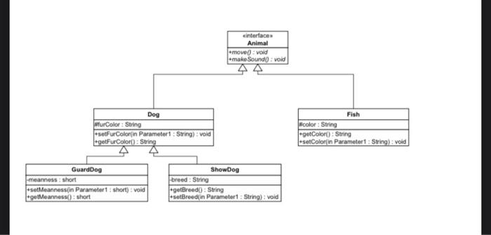 Solved Create an Animal hierarchy, as diagrammed in the UML | Chegg.com