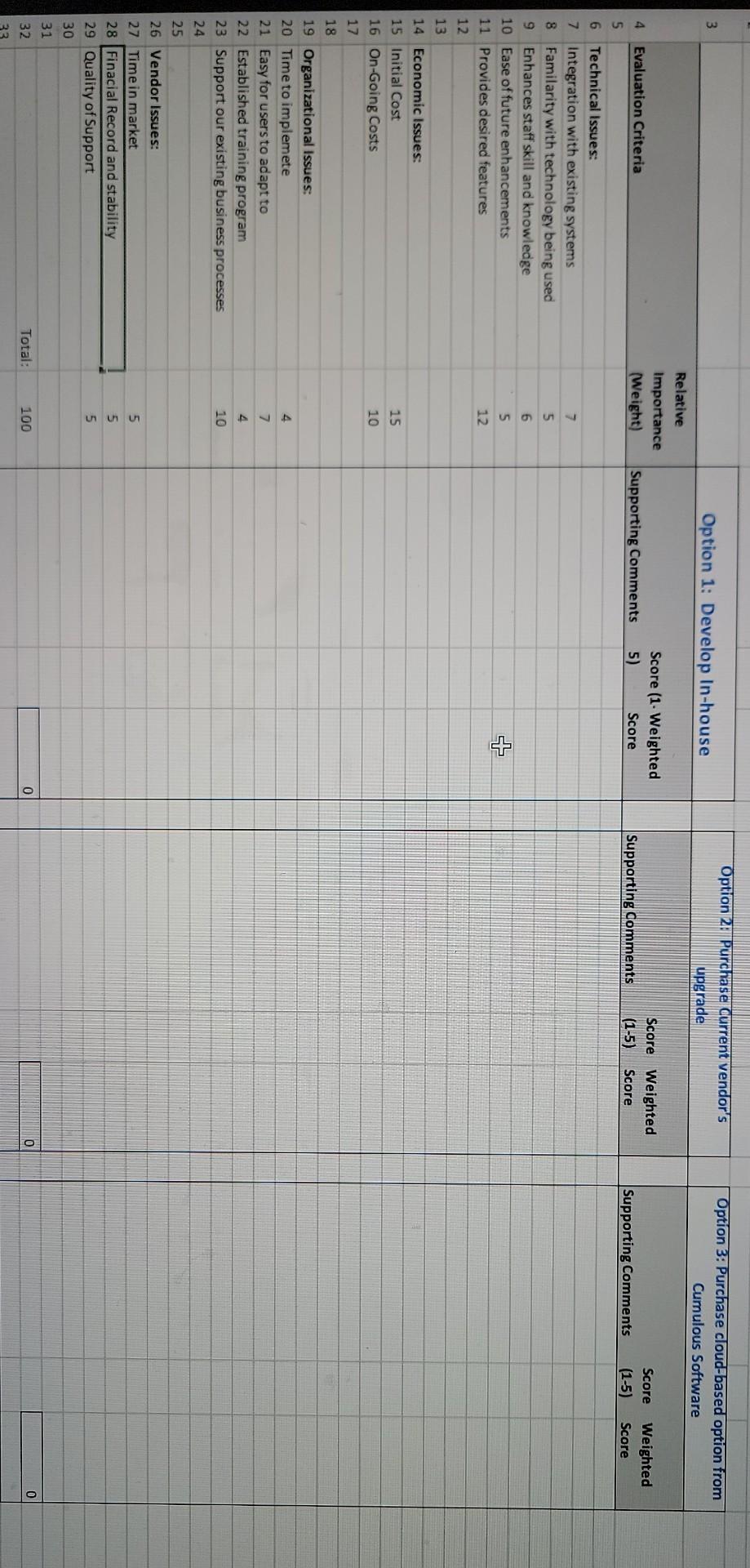 Solved The team tasked to evaluate the Client Management | Chegg.com