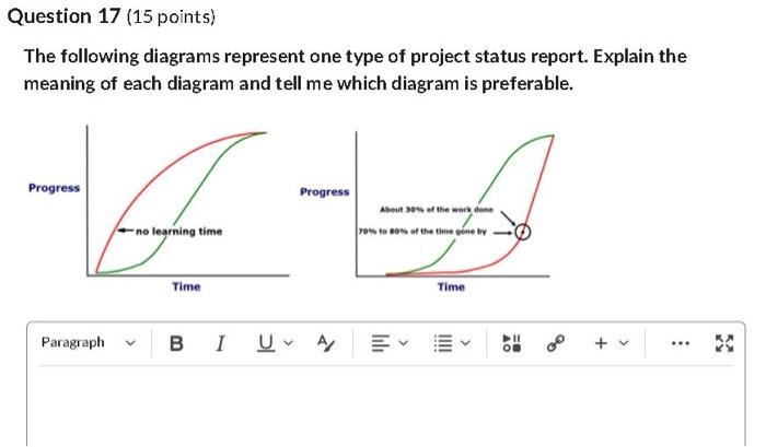 Solved Question 17 (15 points) The following diagrams | Chegg.com