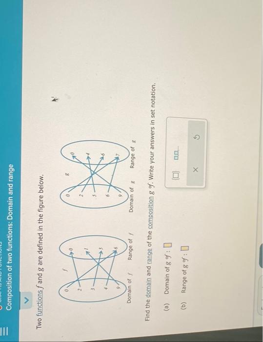 Solved Composition of two functions: Domain and range Two | Chegg.com