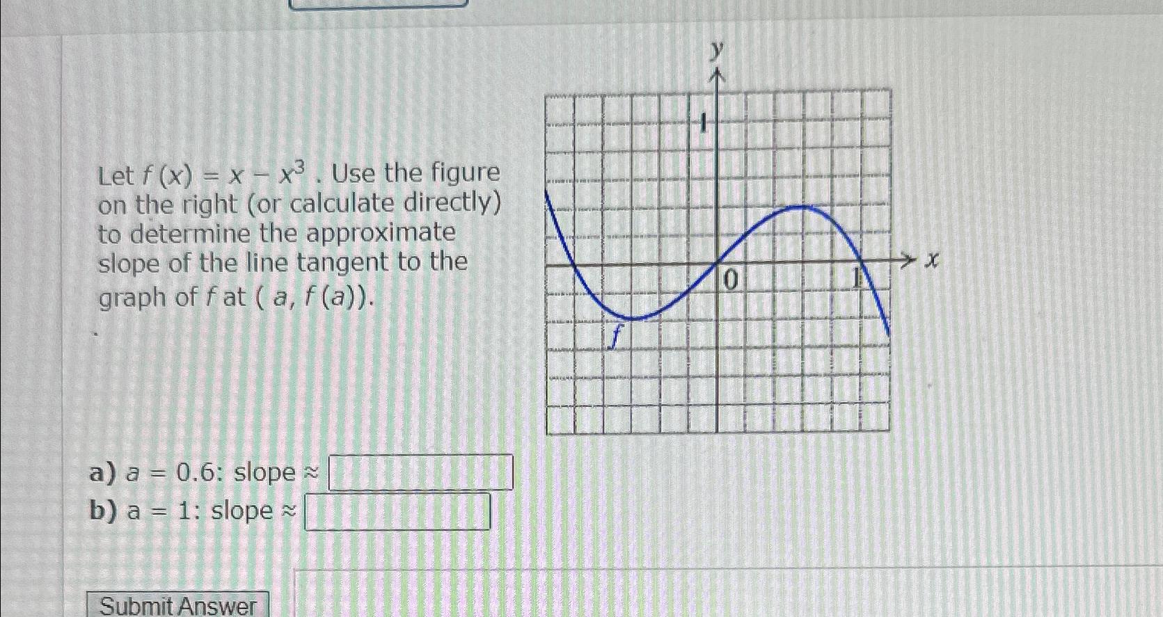 Solved Let f(x)=x-x3. ﻿Use the figure on the right (or | Chegg.com