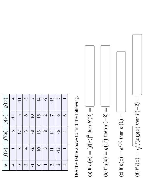 Solved Use the table above to find the following. (a) If | Chegg.com