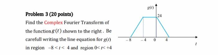 Solved Problem 3 ( 20 points) Find the Complex Fourier | Chegg.com