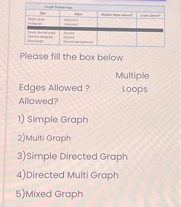 Solved Please fill the box below Multiple Edges Allowed? | Chegg.com