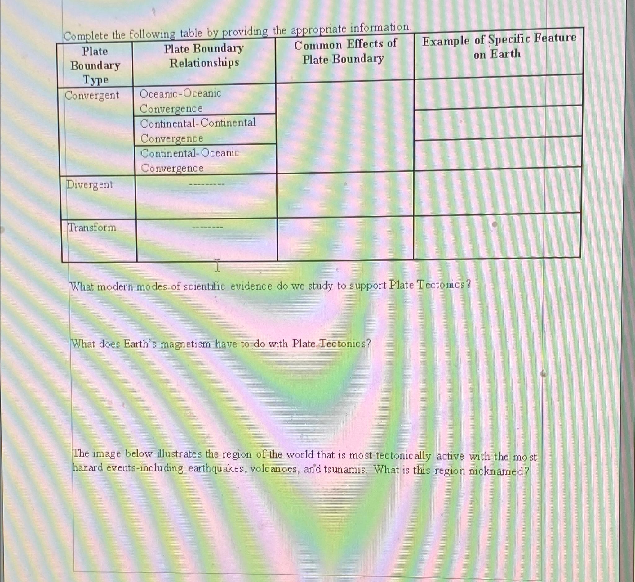 Solved Complete the following table by providing the | Chegg.com