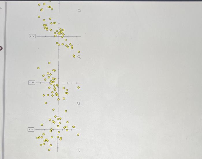 Solved Match each scatterplot shown below with one of the | Chegg.com