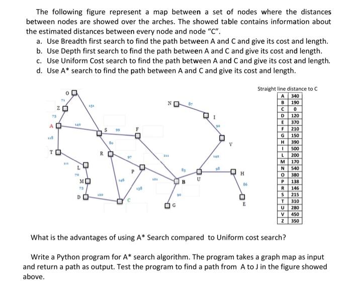 Solved The following figure represent a map between a set of | Chegg.com