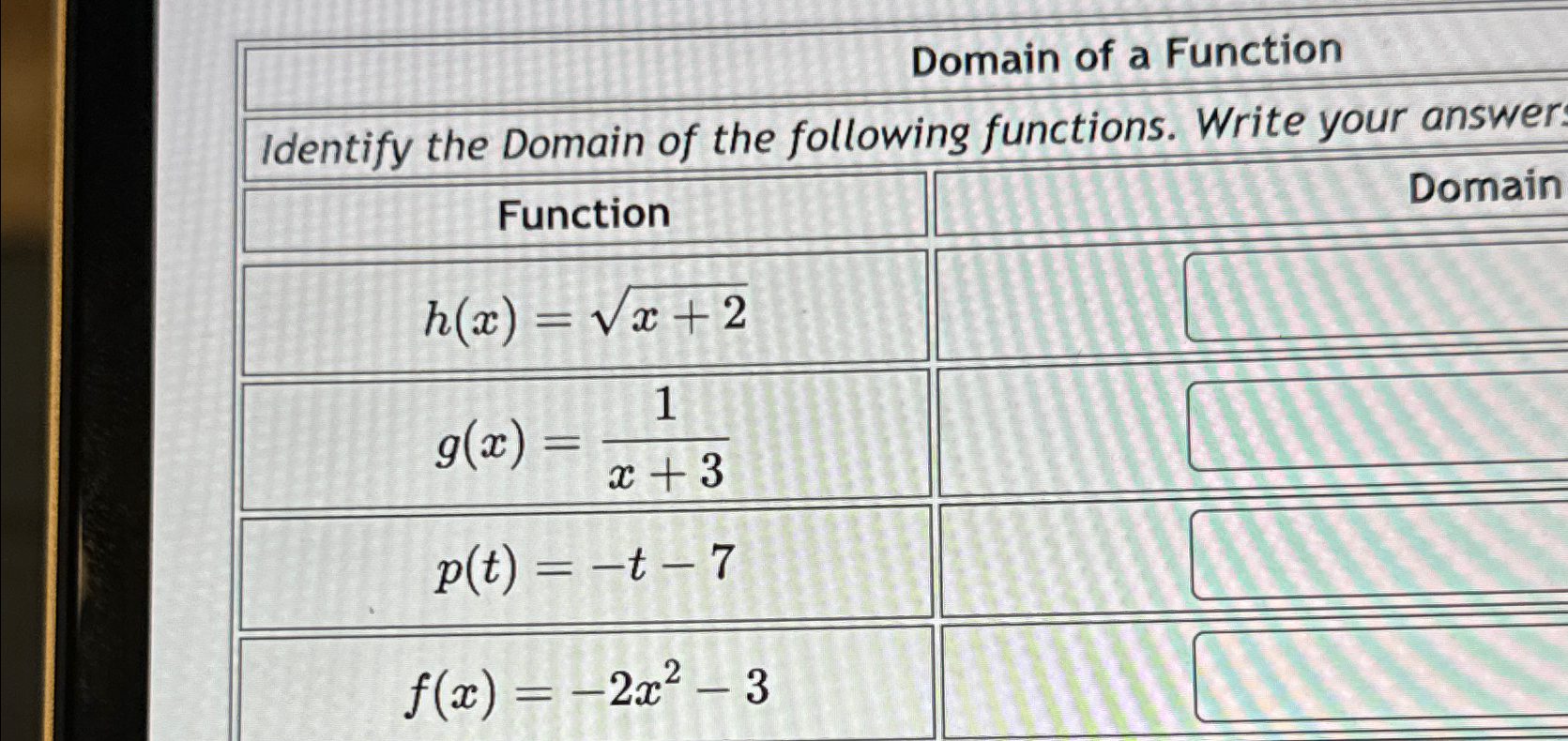Solved Domain of a FunctionIdentify the Domain of the | Chegg.com