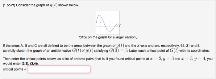 Solved (1 point) Consider the graph of g(t) shown below. | Chegg.com