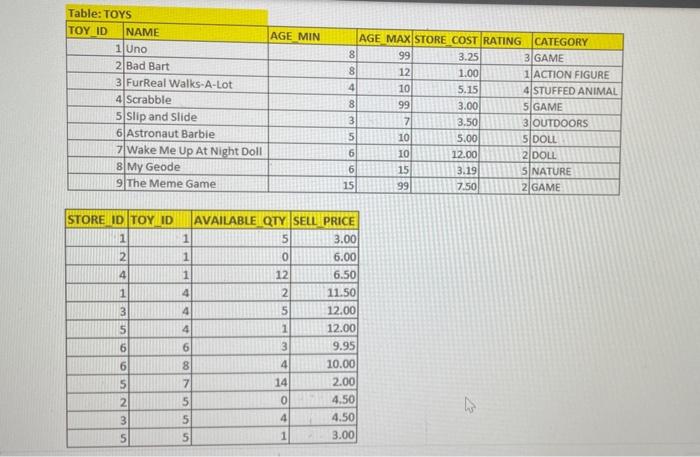 Solved SQL Assignment Create the following tables. Paste the | Chegg.com