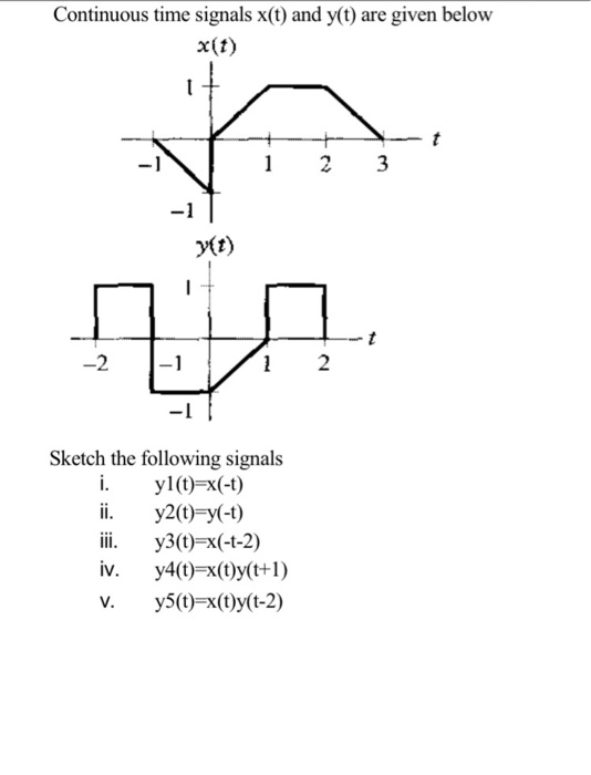 Solved Continuous time signals x(t) and y(t) are given below | Chegg.com