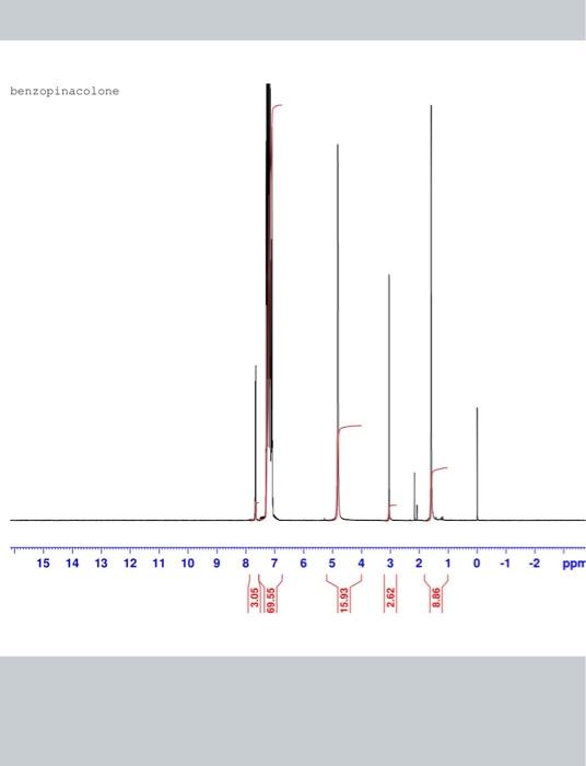 Solved 1. Draw the structure of benzpinacol 2. Label the | Chegg.com