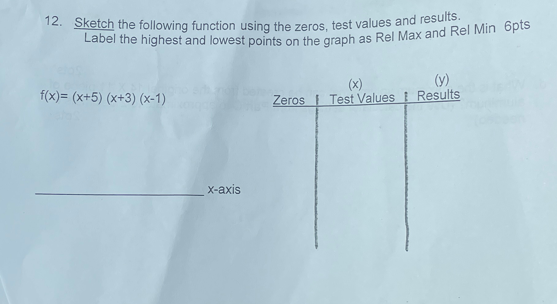 Solved Sketch the following function using the zeros, test | Chegg.com